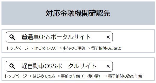 自動車登録の業務をしている行政書士がOSS（ワンストップサービス）を始める5つの準備 - 自動車登録支援申請システム「HelmCompass」OSSも紙申請も両方対応できる！